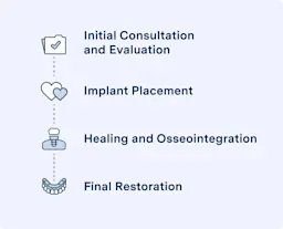 Why dental implants are your best option for restoring "bad teeth ...