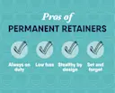 The pros and cons of a permanent retainer | Aspen Dental