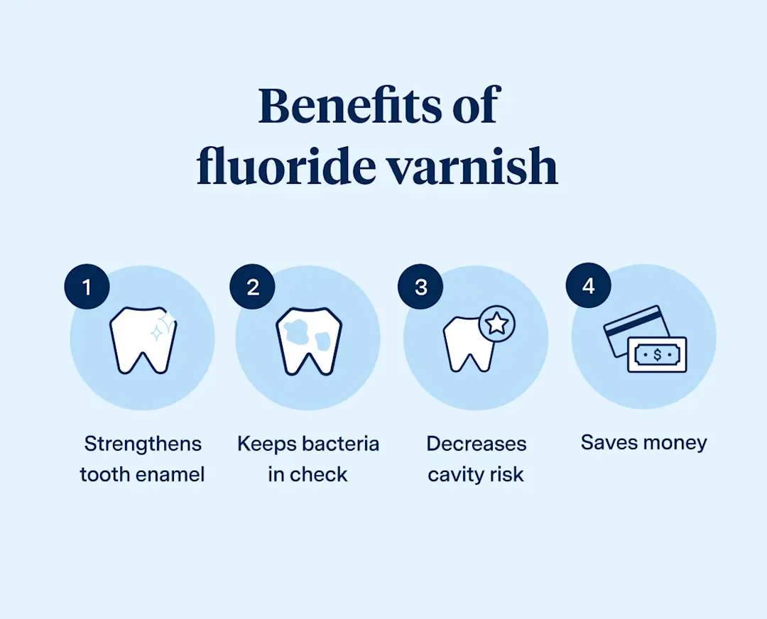 How long does fluoride varnish last? | Aspen Dental