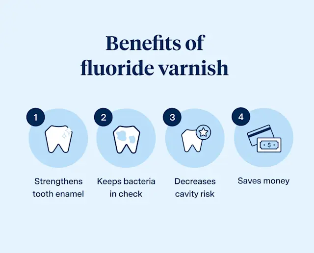 How long does fluoride varnish last? | Aspen Dental