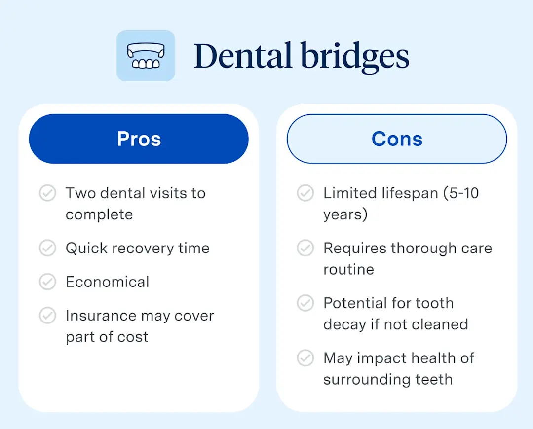 Dental bridges vs. dental implants: Which is right for your smile ...