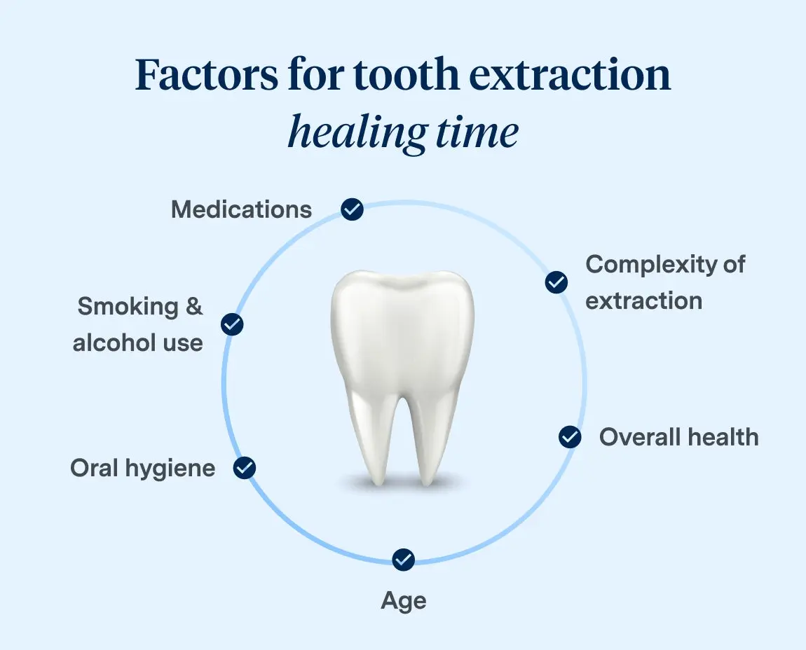 Tooth extraction healing: Your path to a smooth recovery | Aspen Dental
