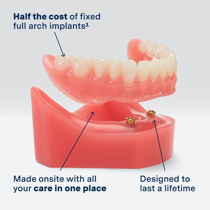 Permanent Dentures and Permanent Dentures Near You