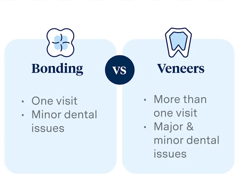 Teeth bonding vs. veneers | Aspen Dental