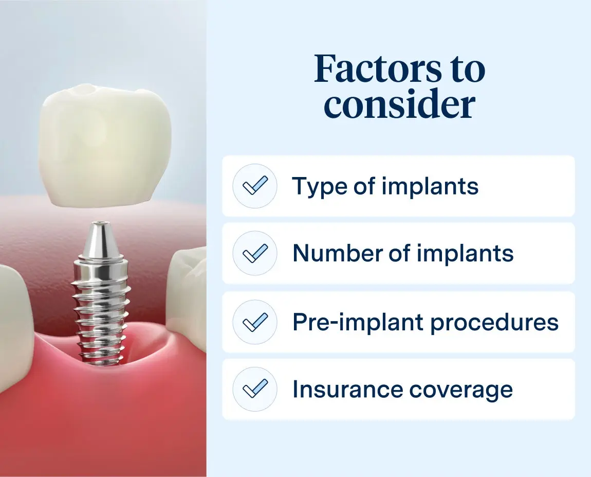 How much do molar dental implants cost? | Aspen Dental