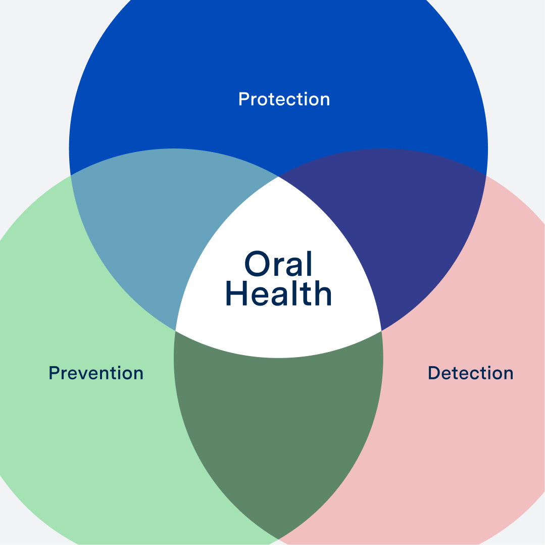 Same Day Dental Services for Better Oral Health