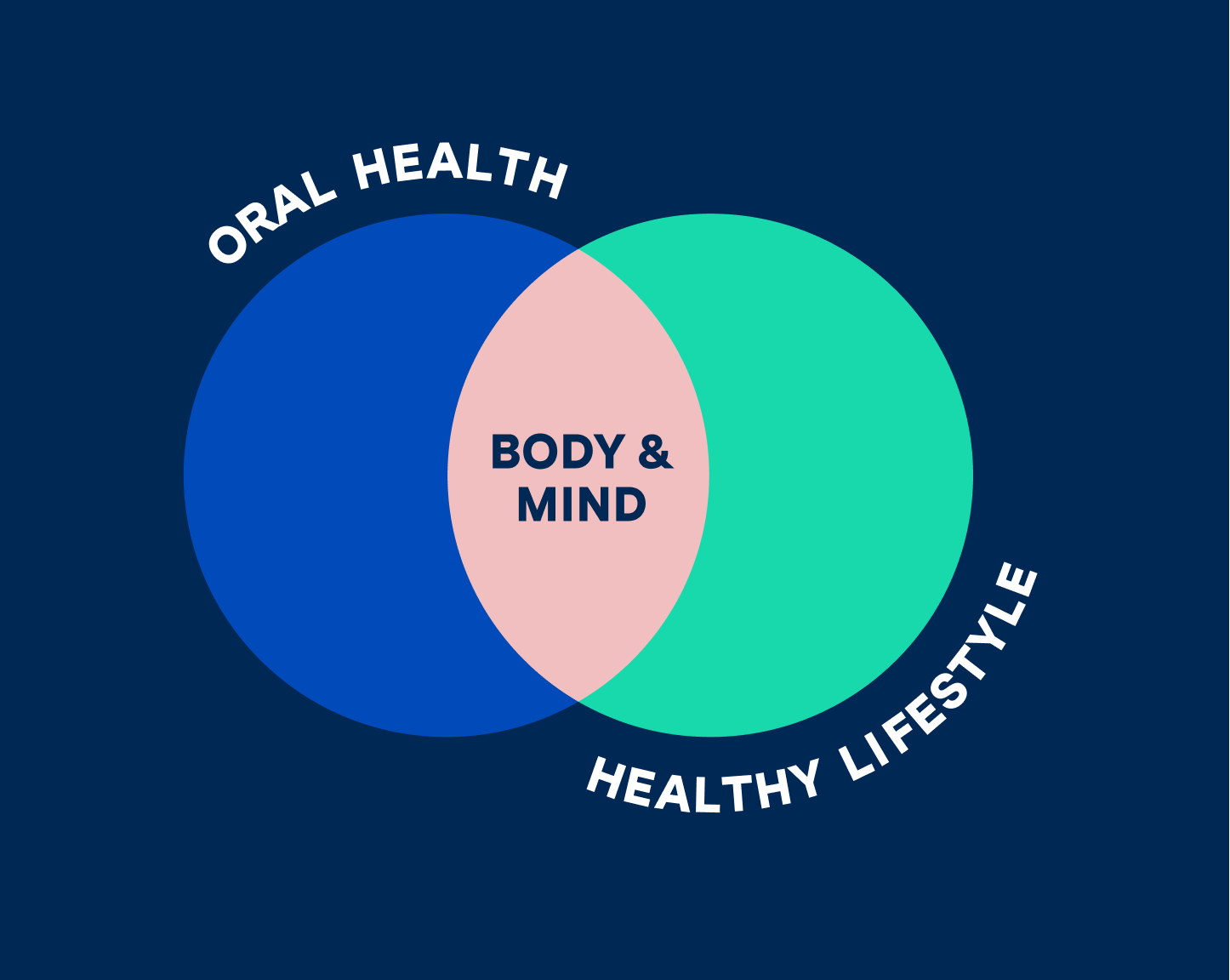 Improve Your Overall Health With Optimal Oral Care Aspen Dental