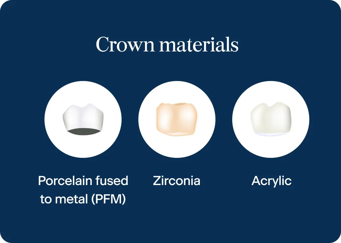 What Are Dental Implants Made Of Clearchoice 0350