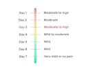 Tooth extraction infection and pain post-removal | Aspen Dental