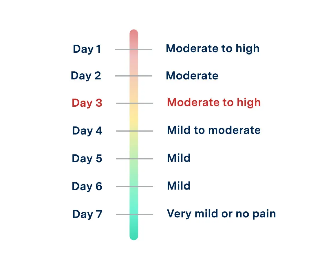Tooth extraction infection and pain post-removal | Aspen Dental