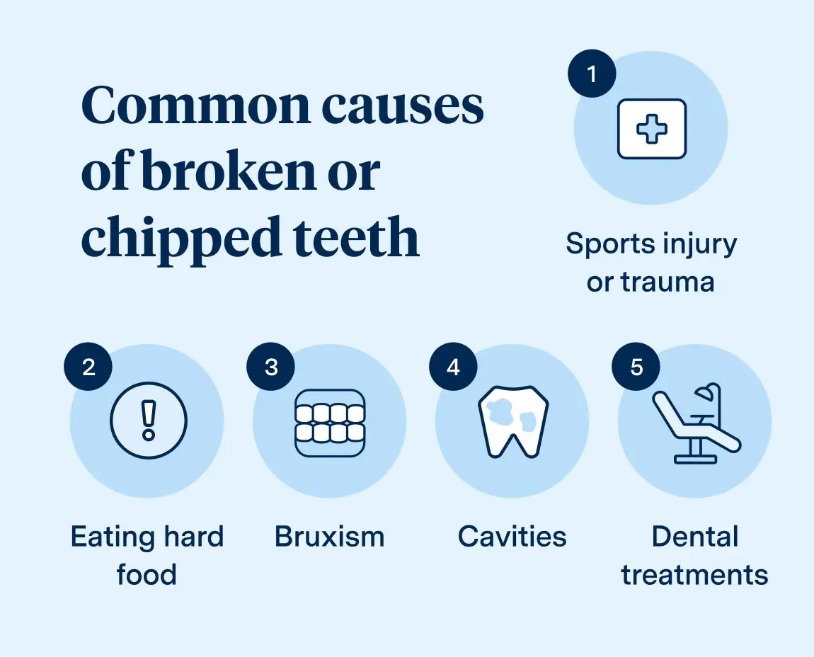 Effective ways to fix a broken tooth | Aspen Dental