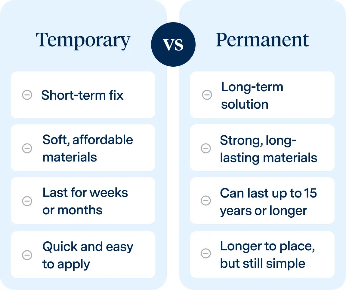 Temporary Tooth Filling: Types, Materials & Duration | Aspen Dental