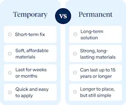 Temporary Tooth Fillings: A Comprehensive Guide | Aspen Dental