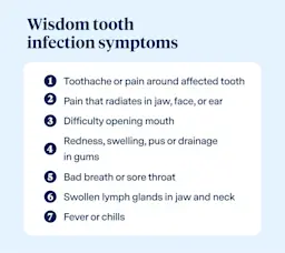 Wisdom tooth infection: symptoms, causes, and treatments | Aspen Dental