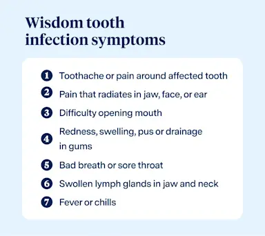 Wisdom tooth infection: symptoms, causes, and treatments | Aspen Dental