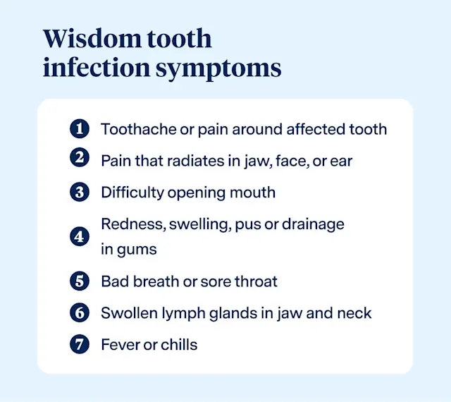 Wisdom tooth infection: symptoms, causes, and treatments | Aspen Dental
