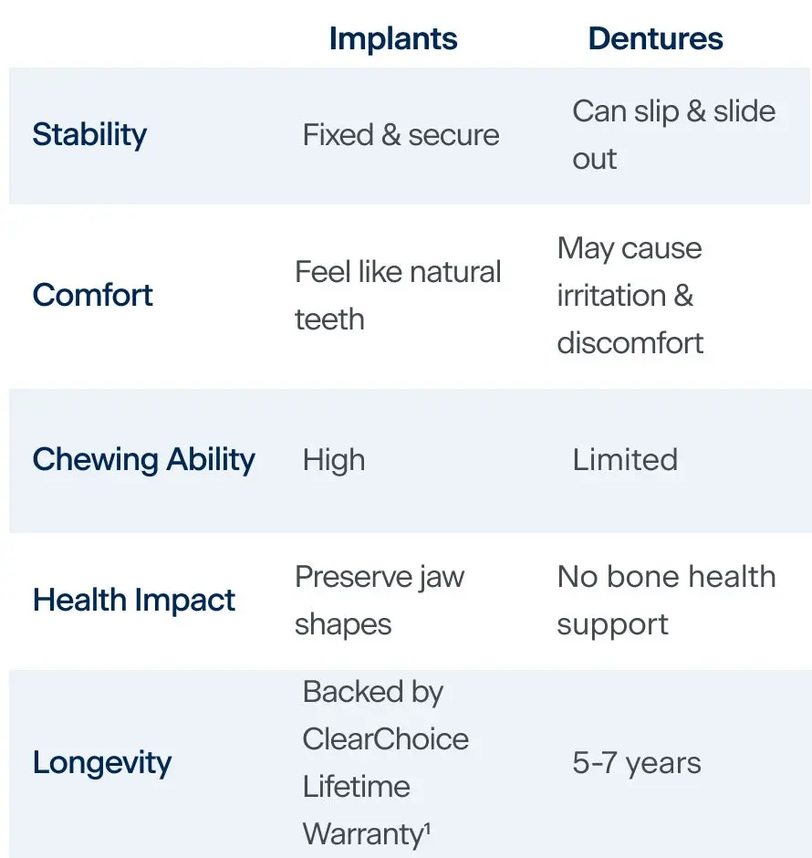 Denture reline: what it is, signs you may need one, and what to do next ...