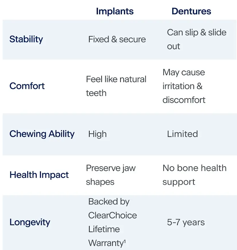 Denture reline: what it is, signs you may need one, and what to do next ...