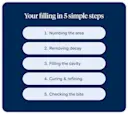 Composite fillings: your complete guide | Aspen Dental