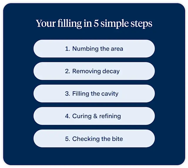 Composite fillings: your complete guide | Aspen Dental