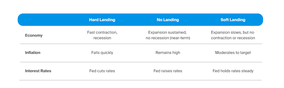 Circling the Recession Runway: Revisiting Top Indicators - CAIS