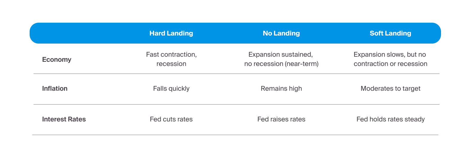 Circling the Recession Runway: Revisiting Top Indicators - CAIS