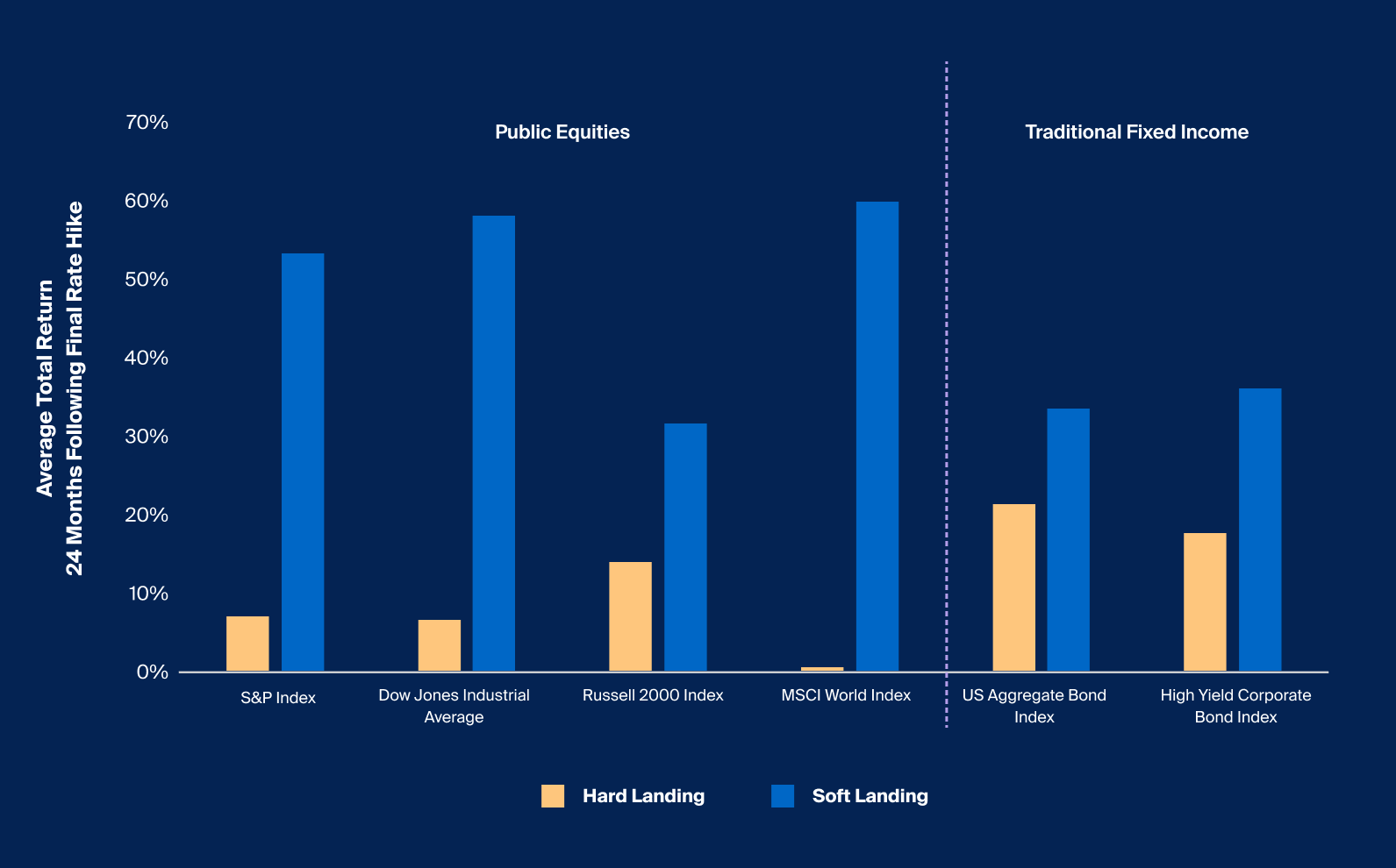 Revisiting Key Recession Indicators - CAIS