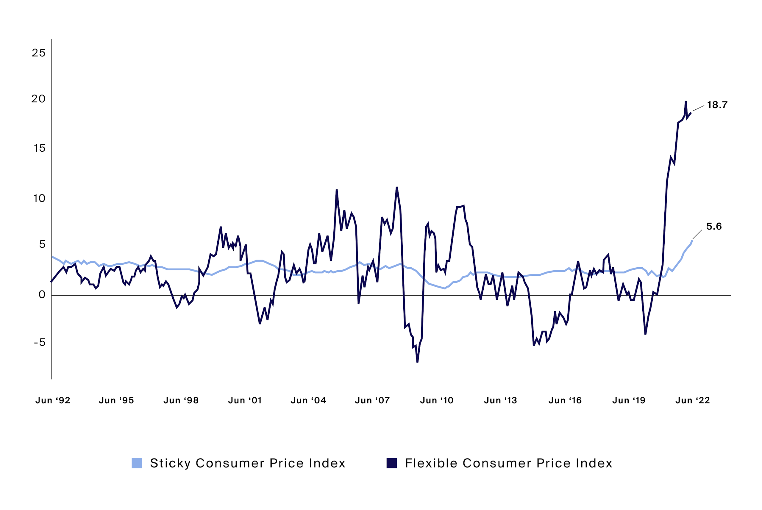 Rate Hikes May Accelerate as Inflation Persists - CAIS
