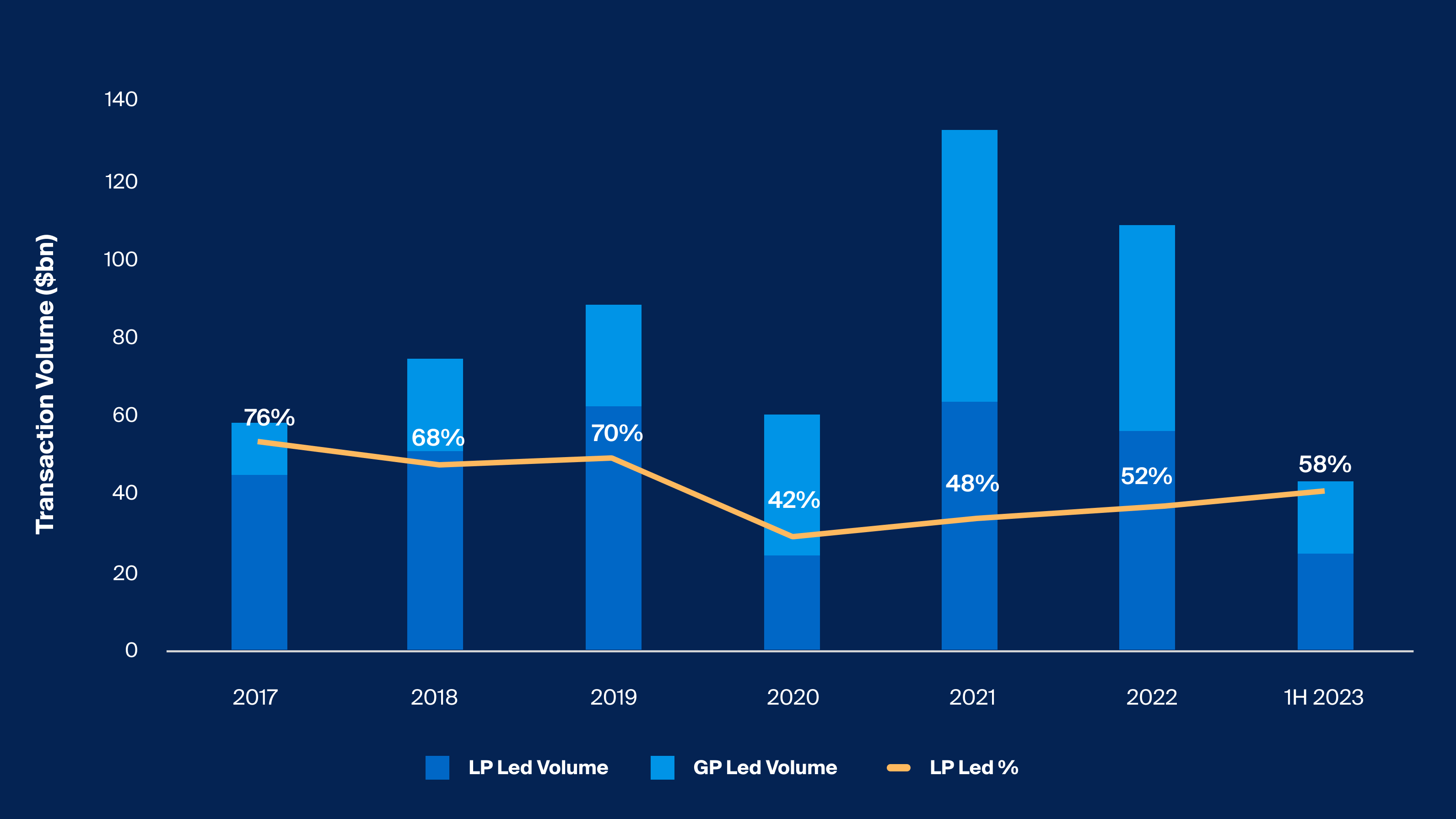 An Update on the Private Equity Secondaries Market - CAIS