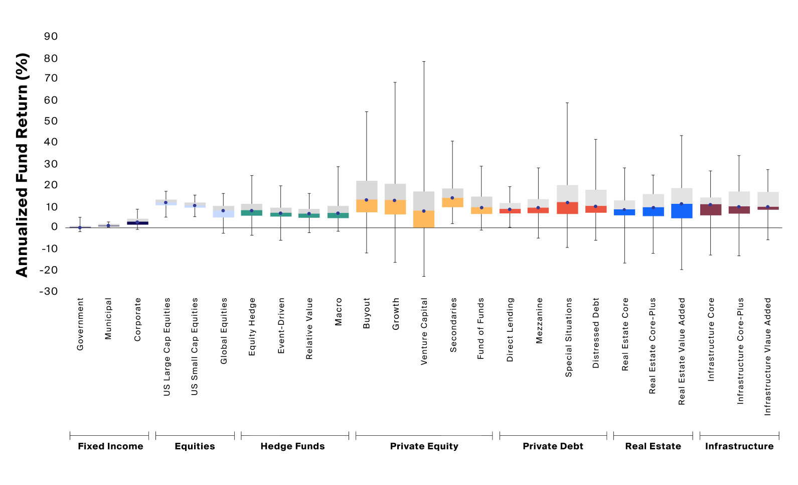 Performance Dispersion in Alternative Assets - CAIS