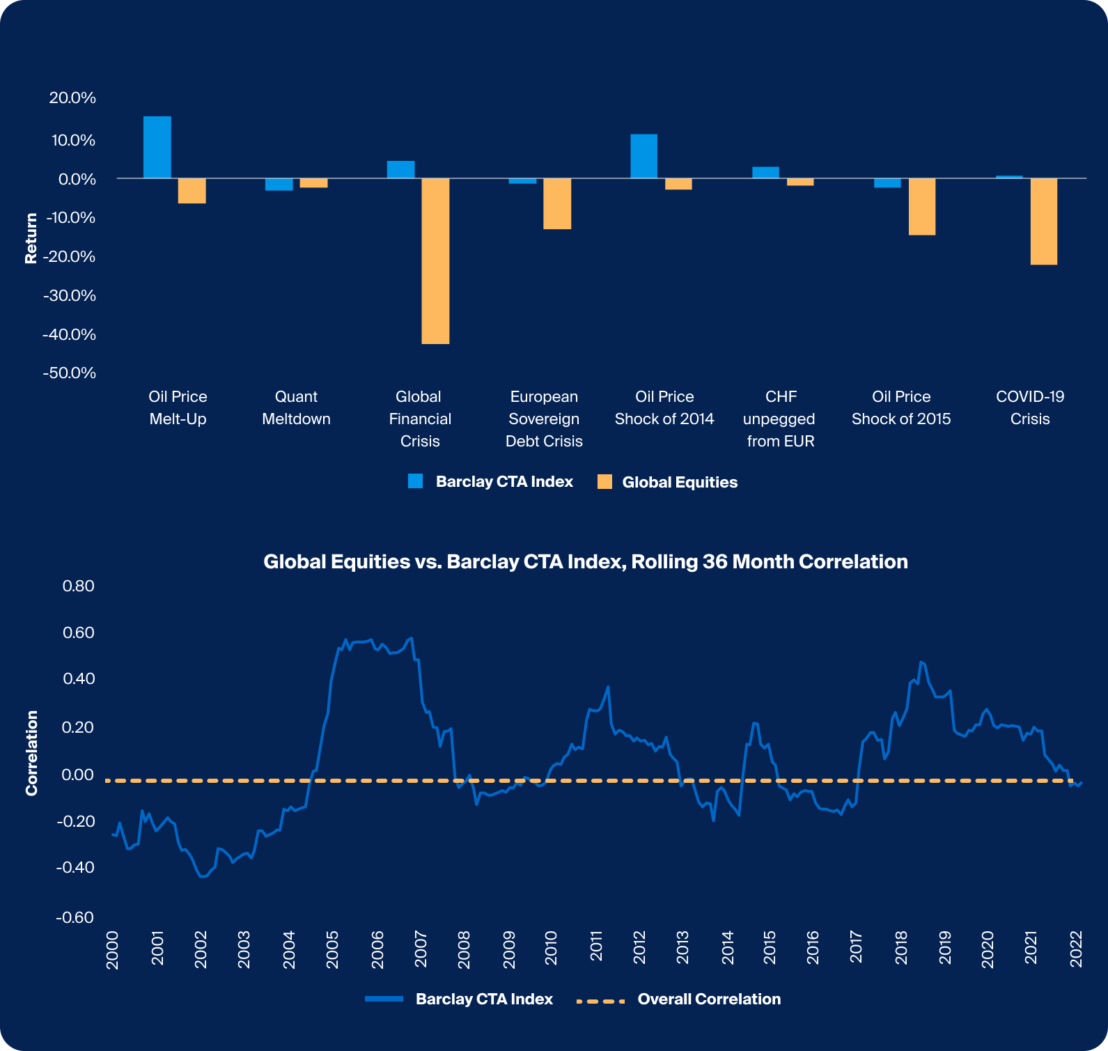 Positive Skew in Trend Following - CAIS