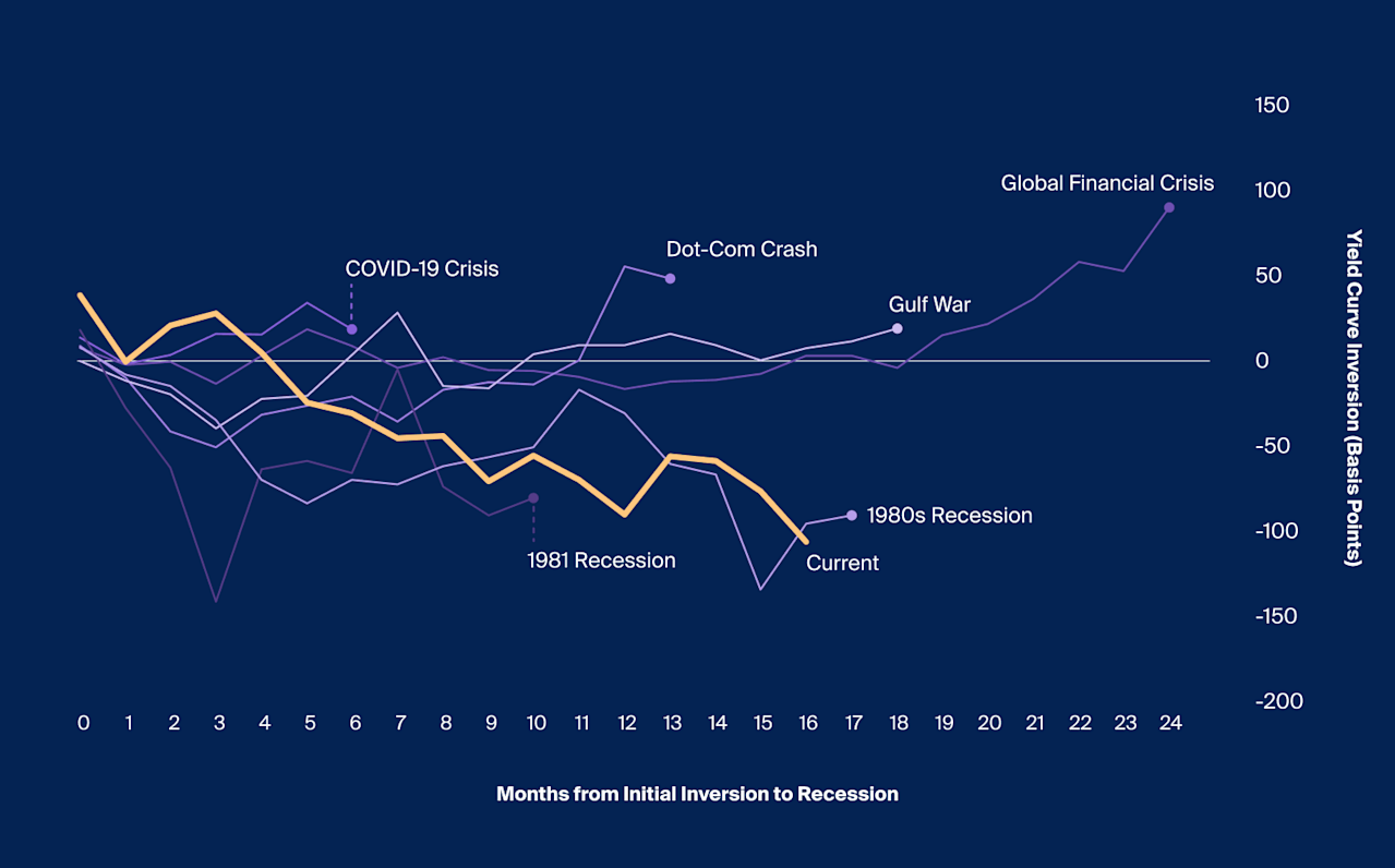 Circling the Recession Runway: Revisiting Top Indicators - CAIS