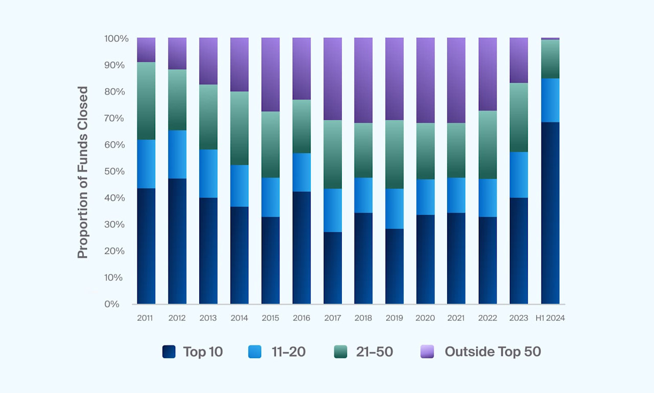 Evaluating Options for Income Diversification in Private Debt - CAIS