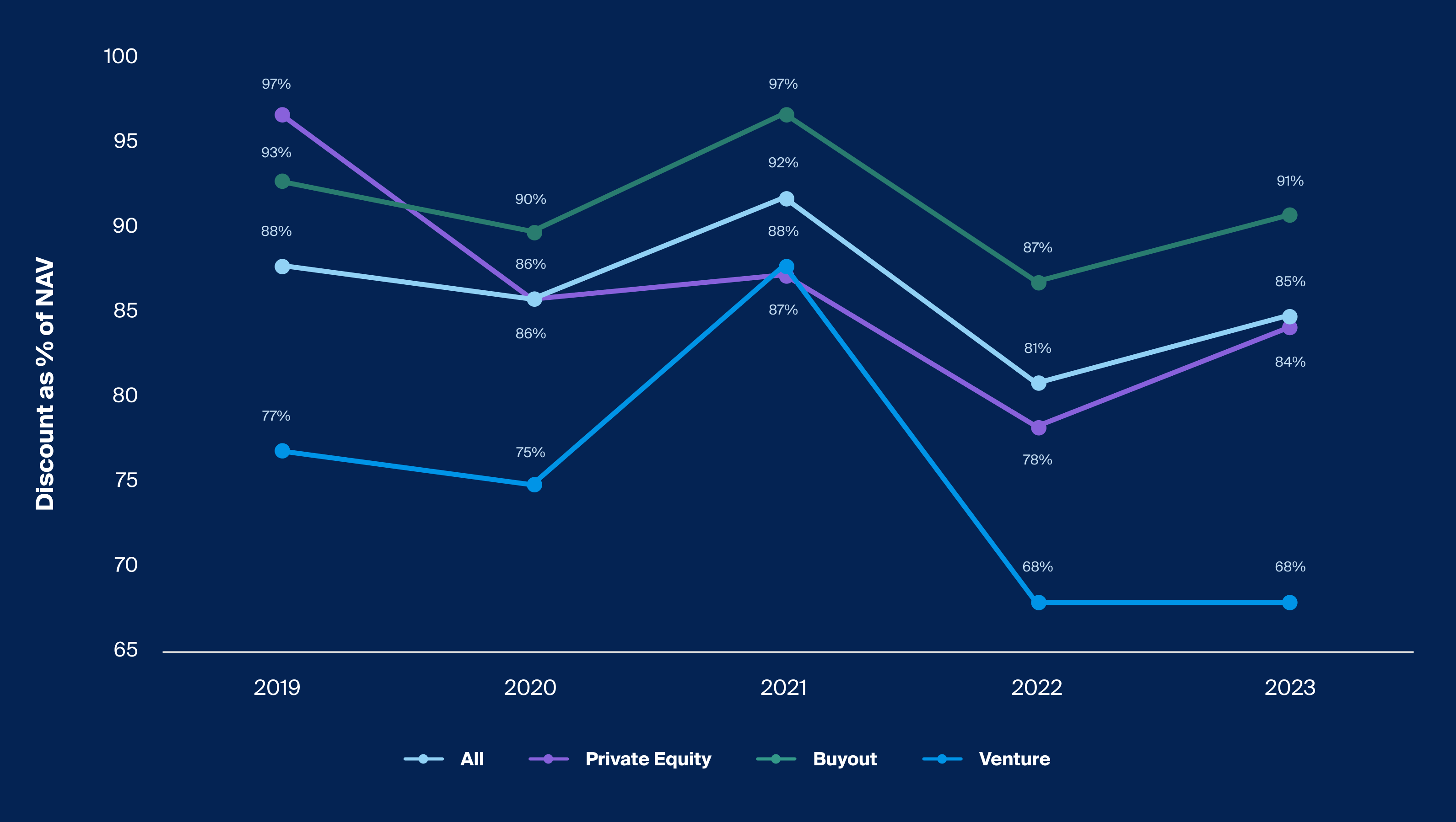 Exploring Private Equity Secondary Market - CAIS