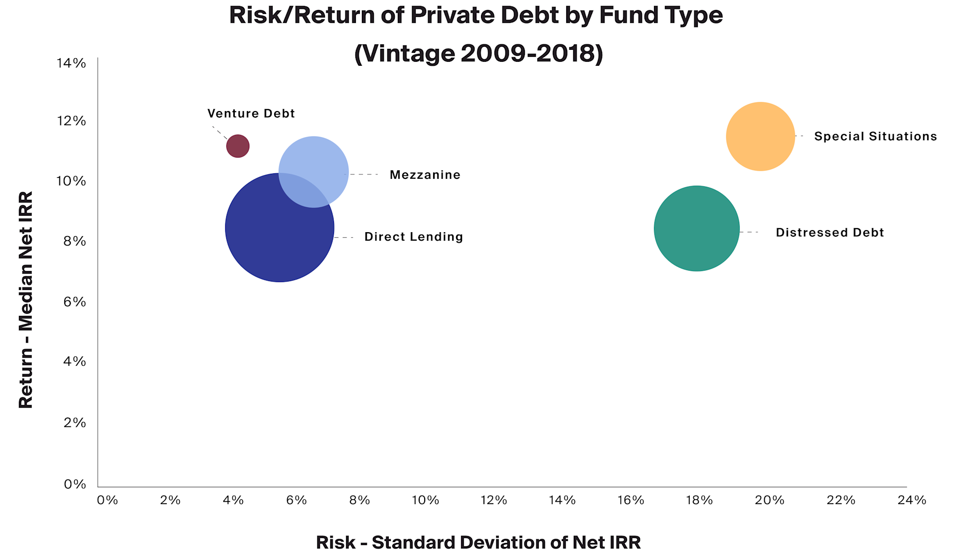 Introduction to Private Debt Investing - CAIS