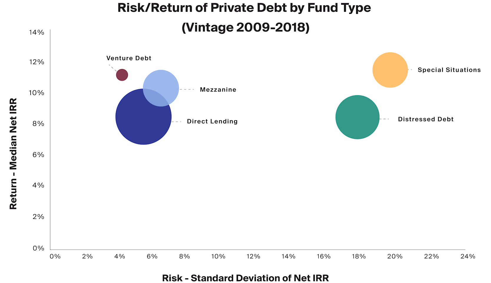 Introduction to Private Debt Investing - CAIS