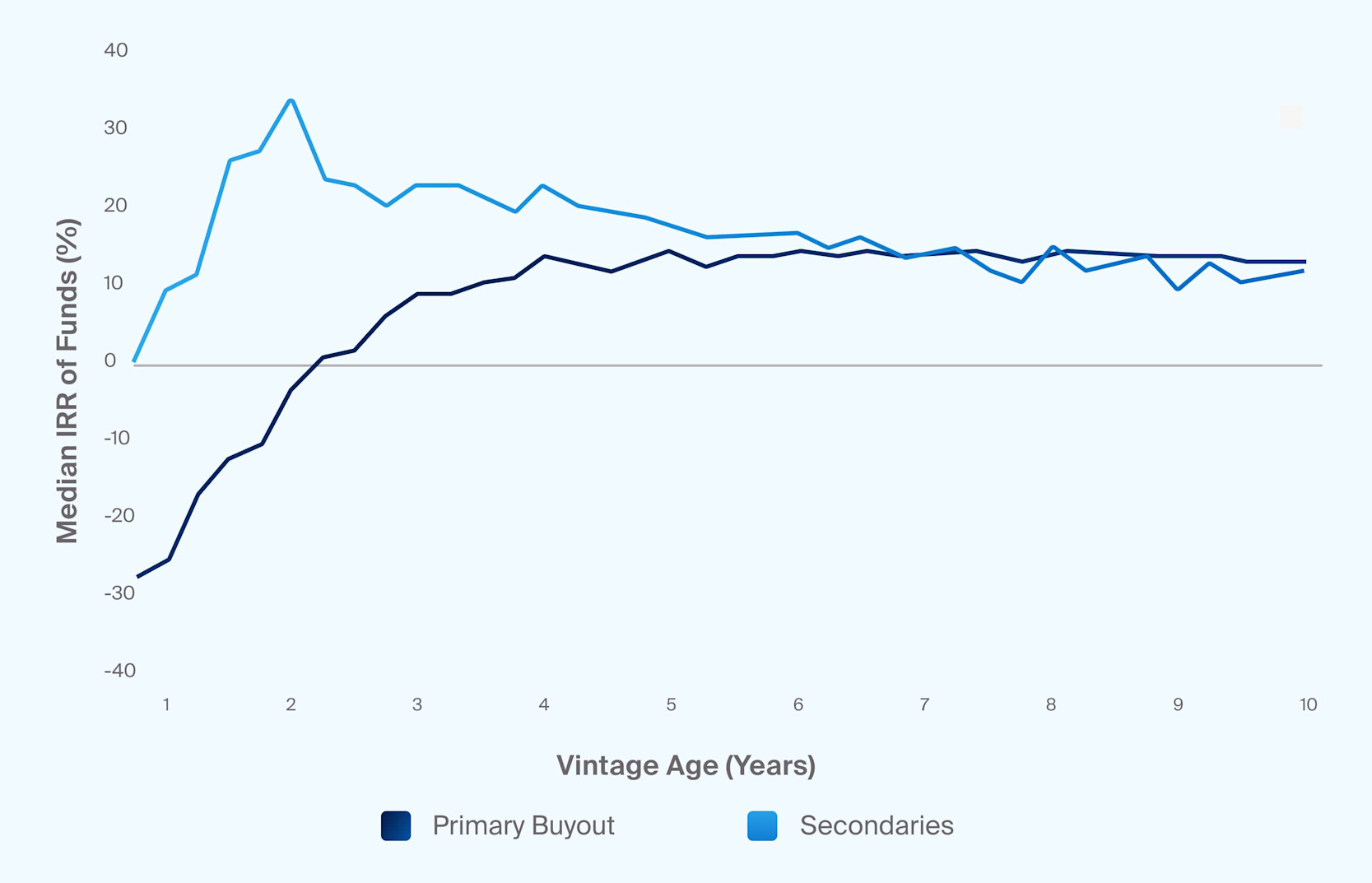 An Introduction to Private Equity Secondaries - CAIS