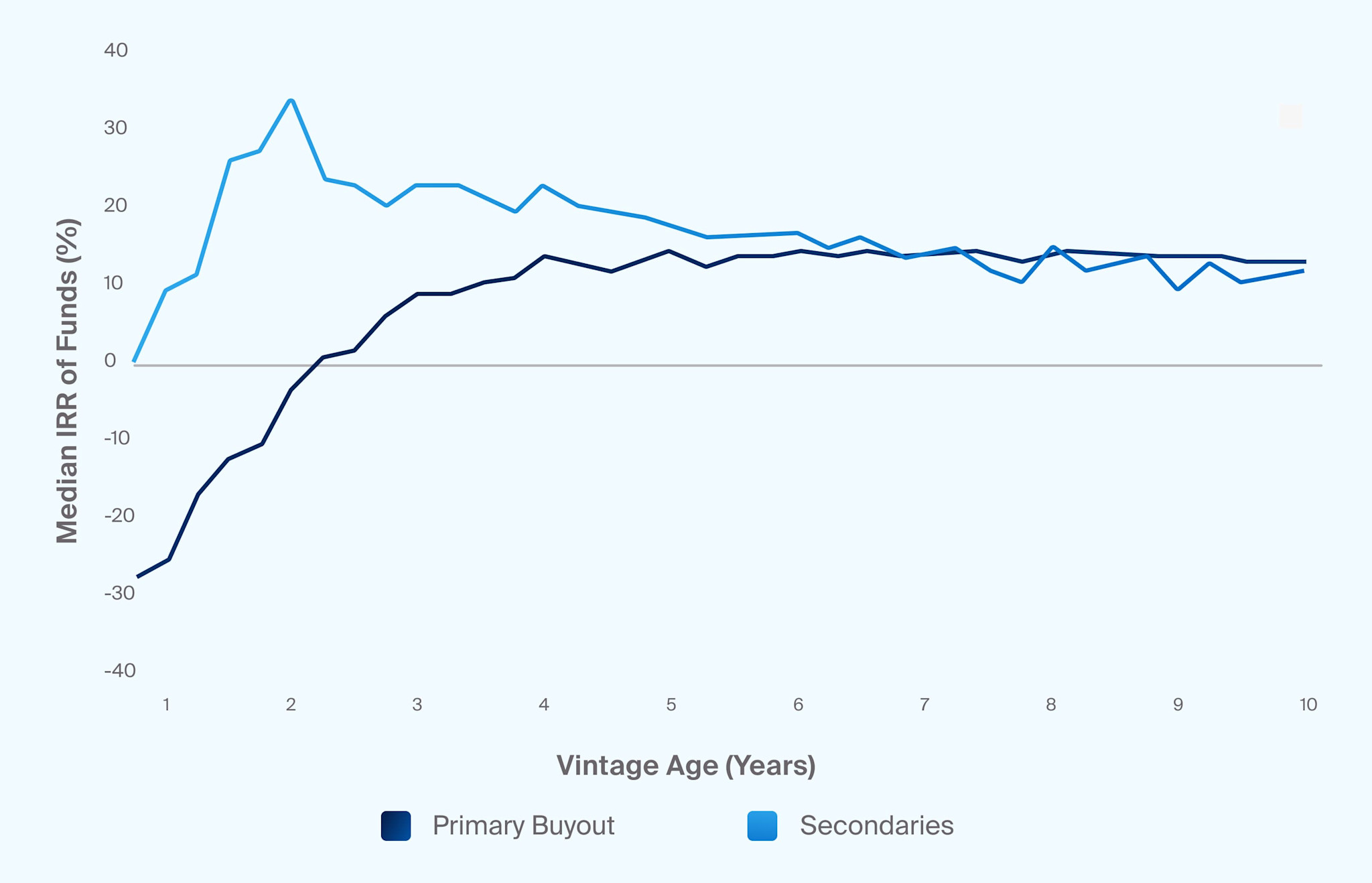 An Introduction to Private Equity Secondaries - CAIS