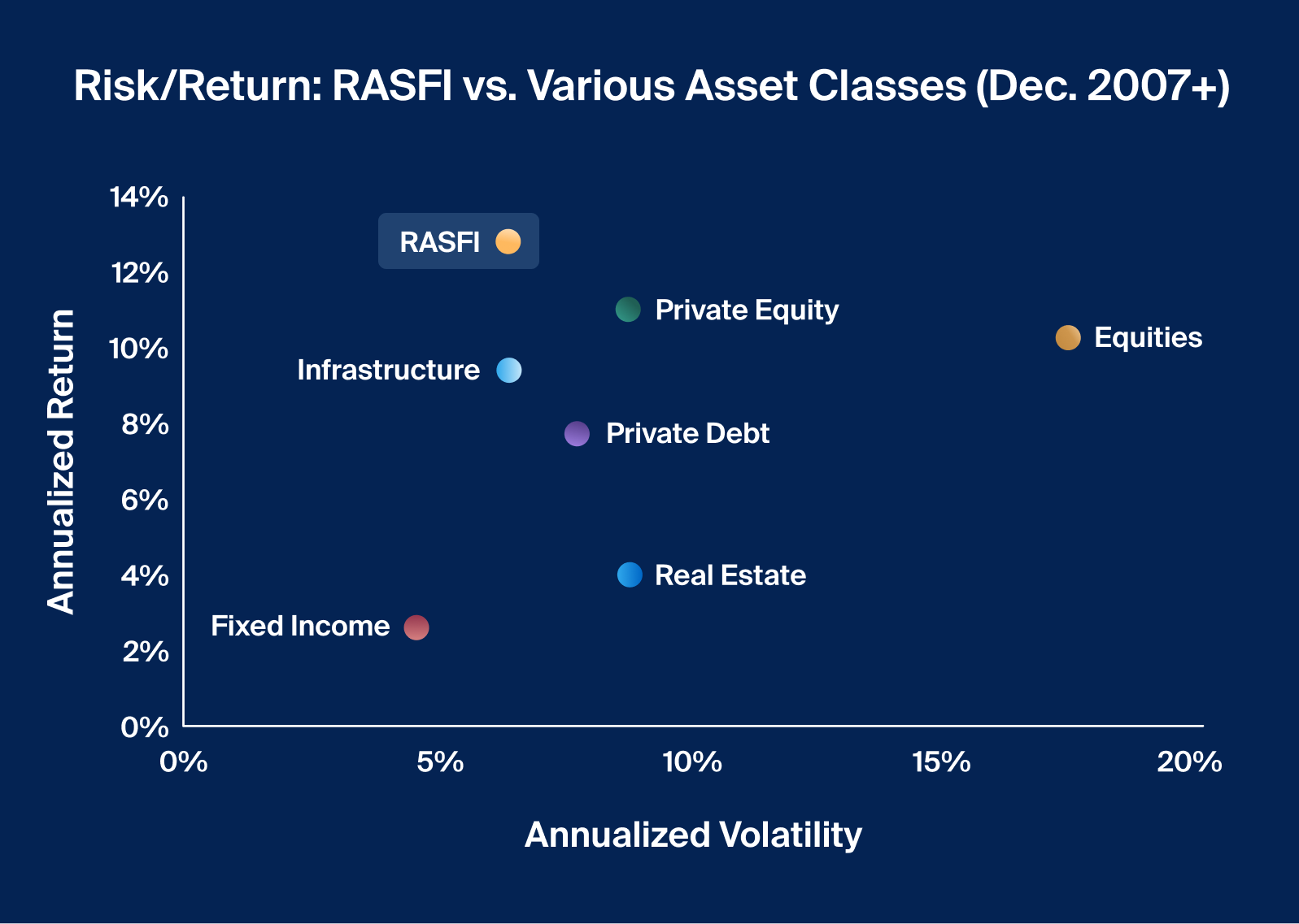 An Introduction to Investing in Sports - CAIS