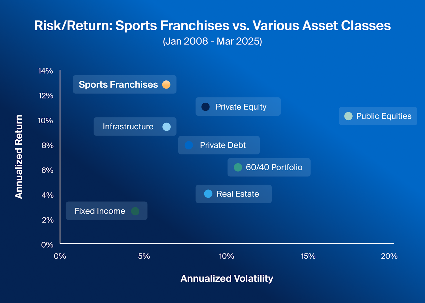 An Introduction to Investing in Sports - CAIS