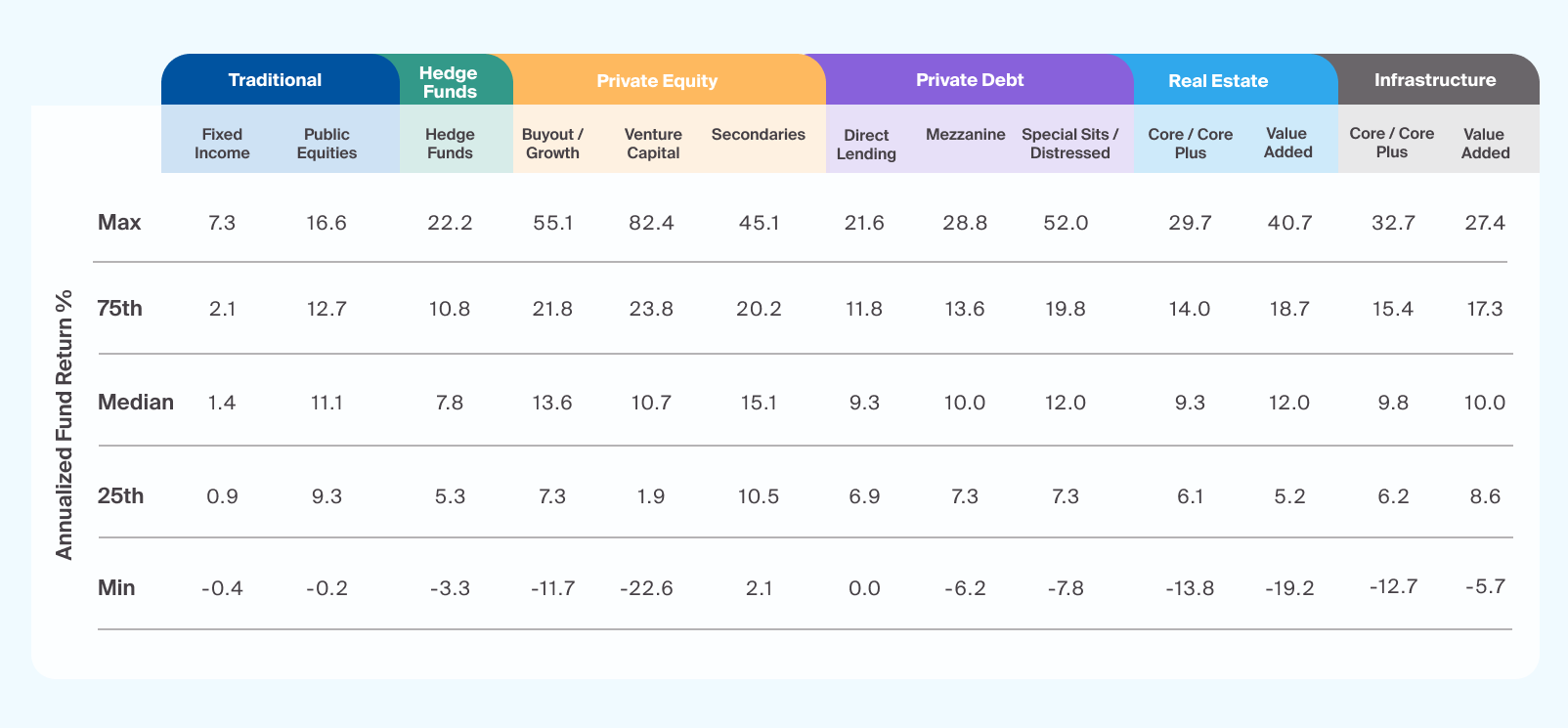 Private Equity Performance Persistence - CAIS