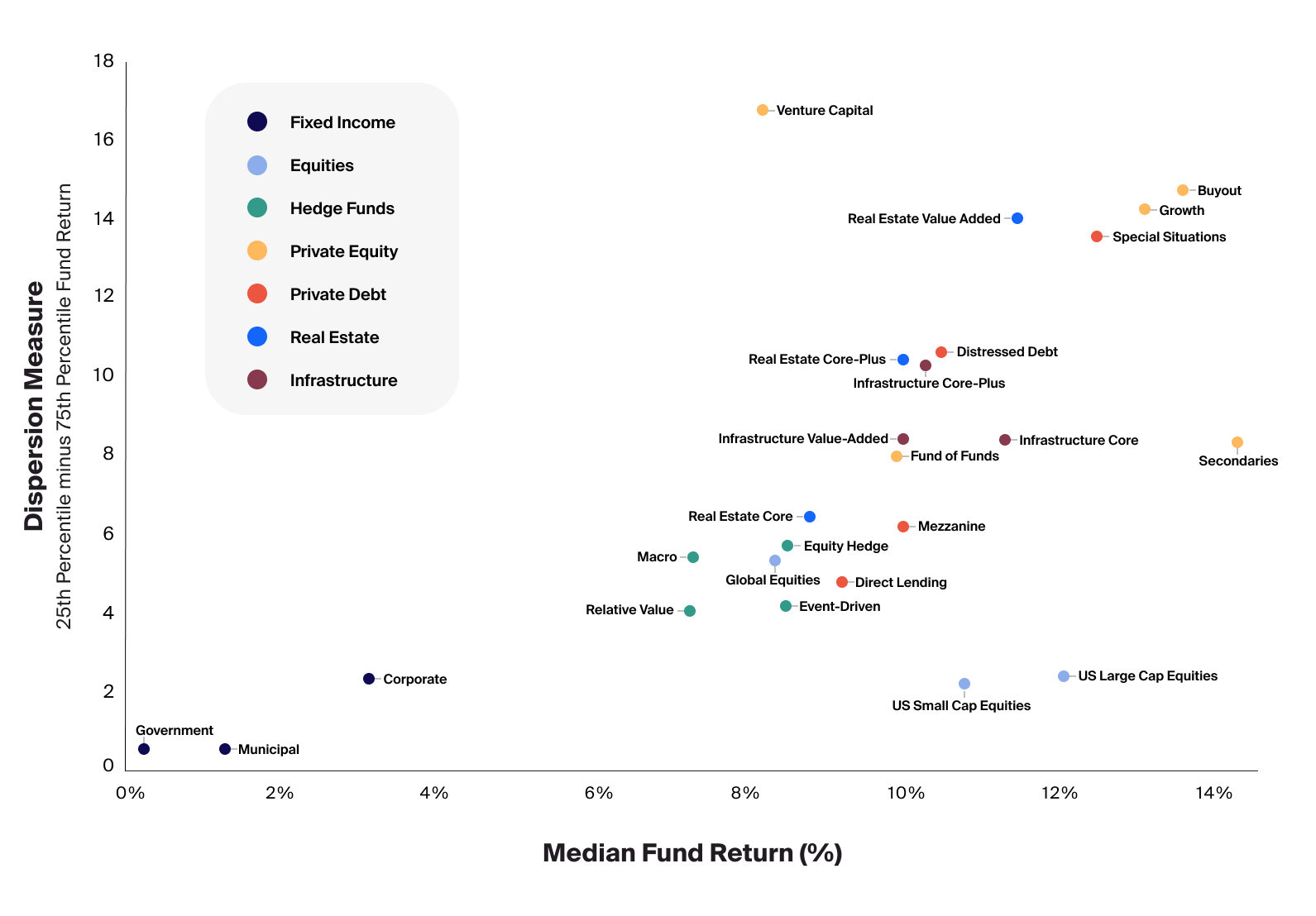 Performance Dispersion in Alternative Assets - CAIS