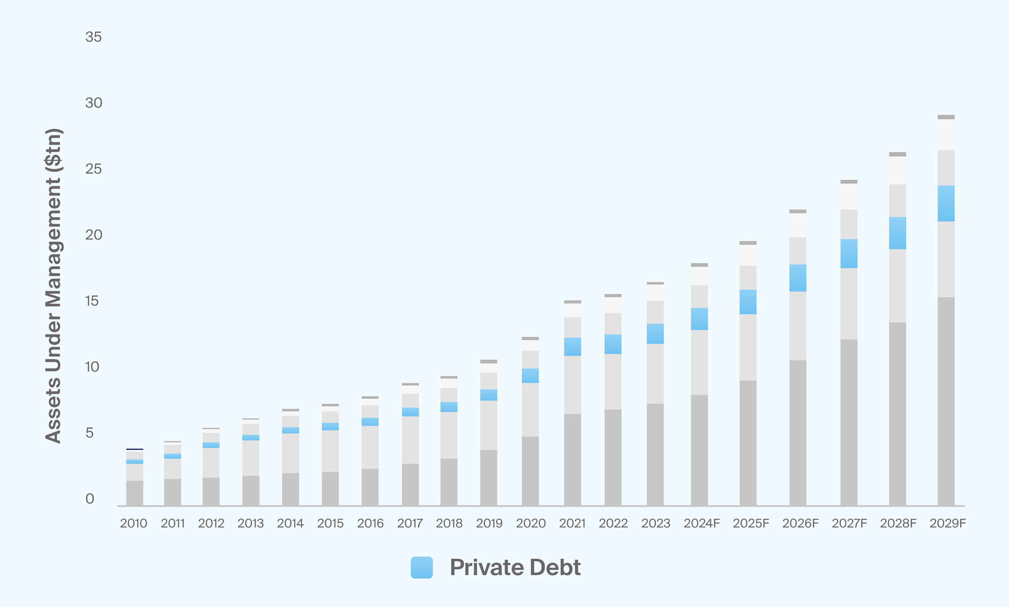 Introduction to Private Debt Investing - CAIS