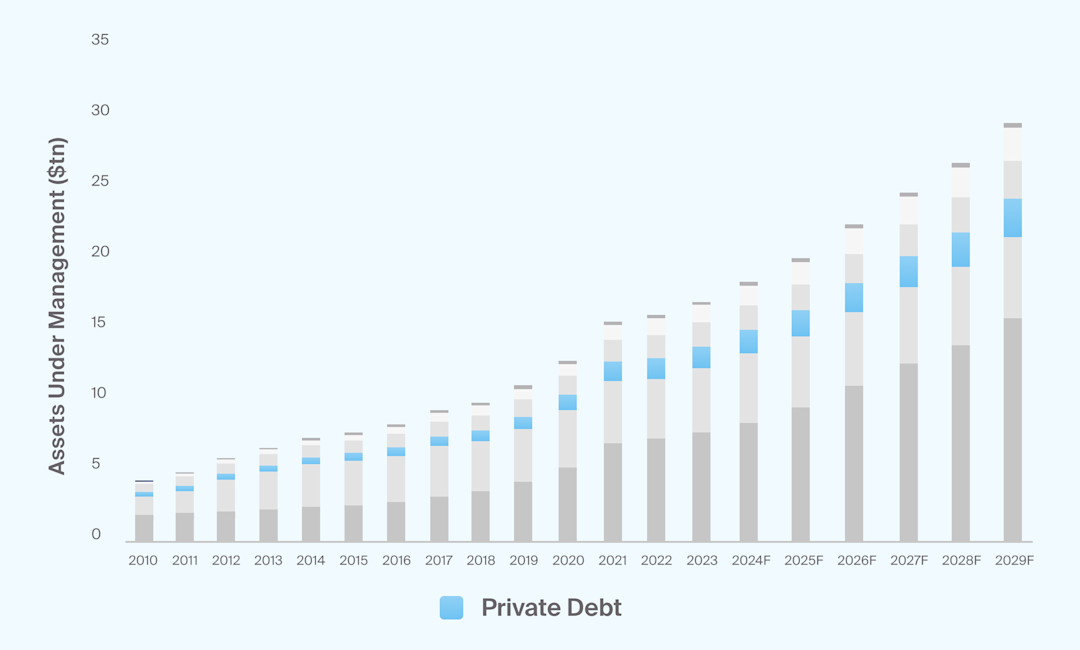 Introduction to Private Debt Investing - CAIS
