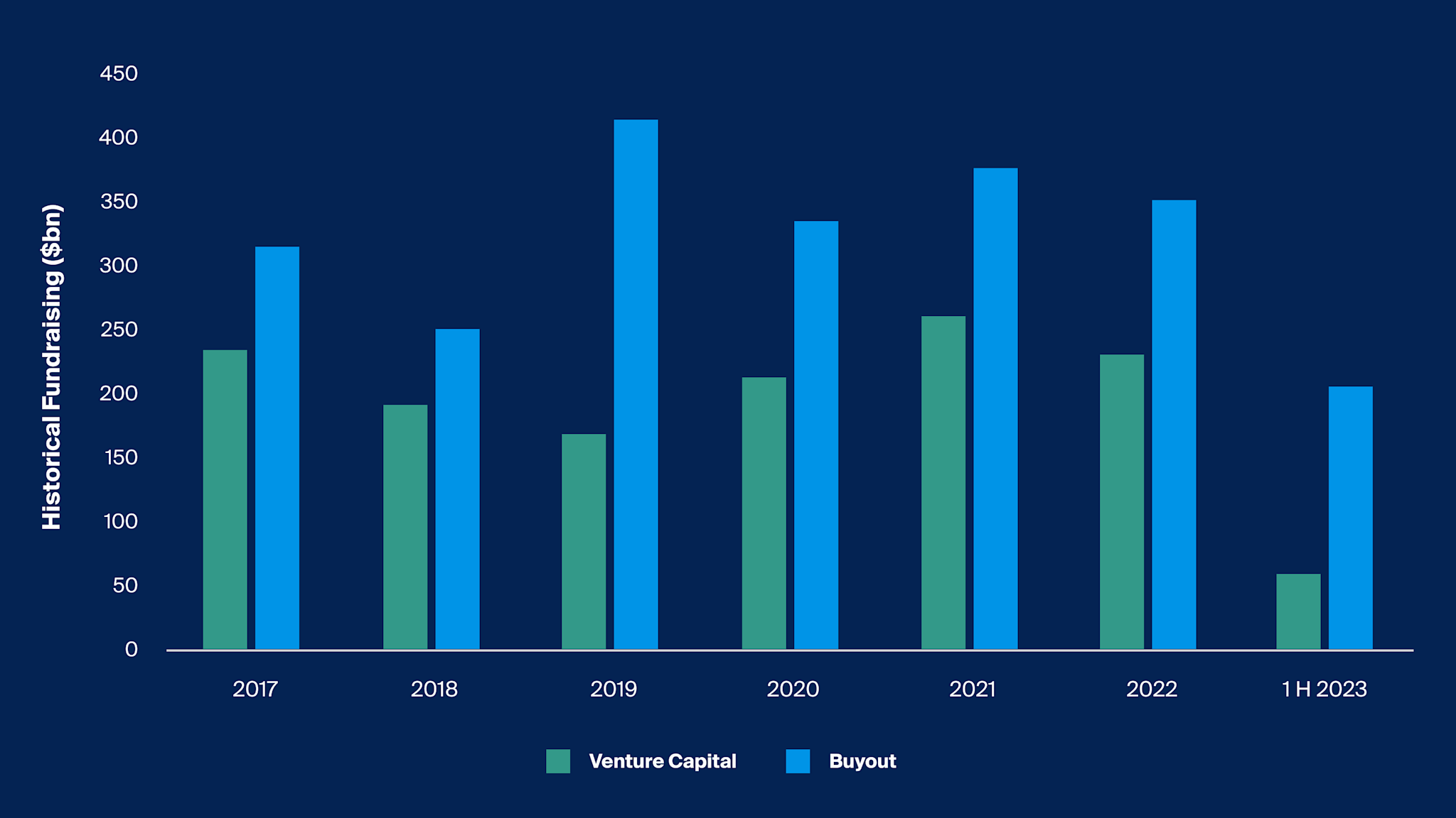 An Update on the Private Equity Secondaries Market - CAIS