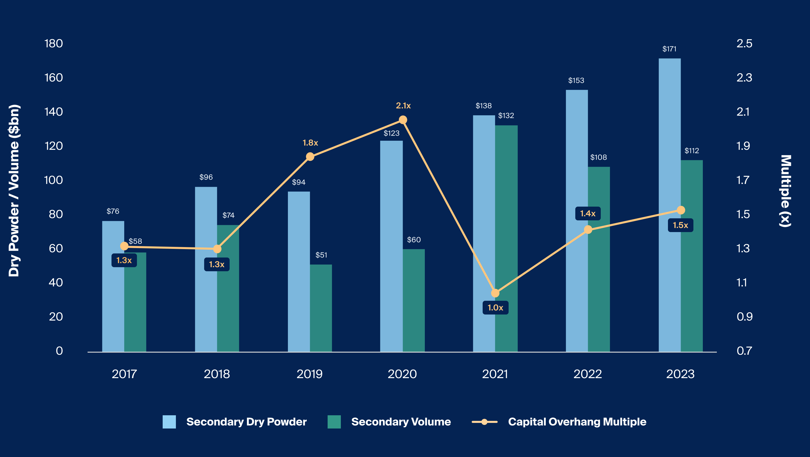 Exploring Private Equity Secondary Market - CAIS