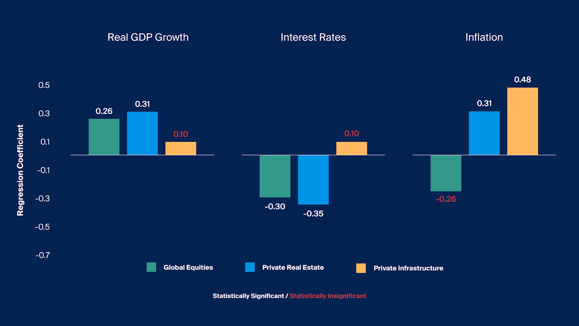 Comparing Real Estate and Infrastructure in a Portfolio Context - CAIS