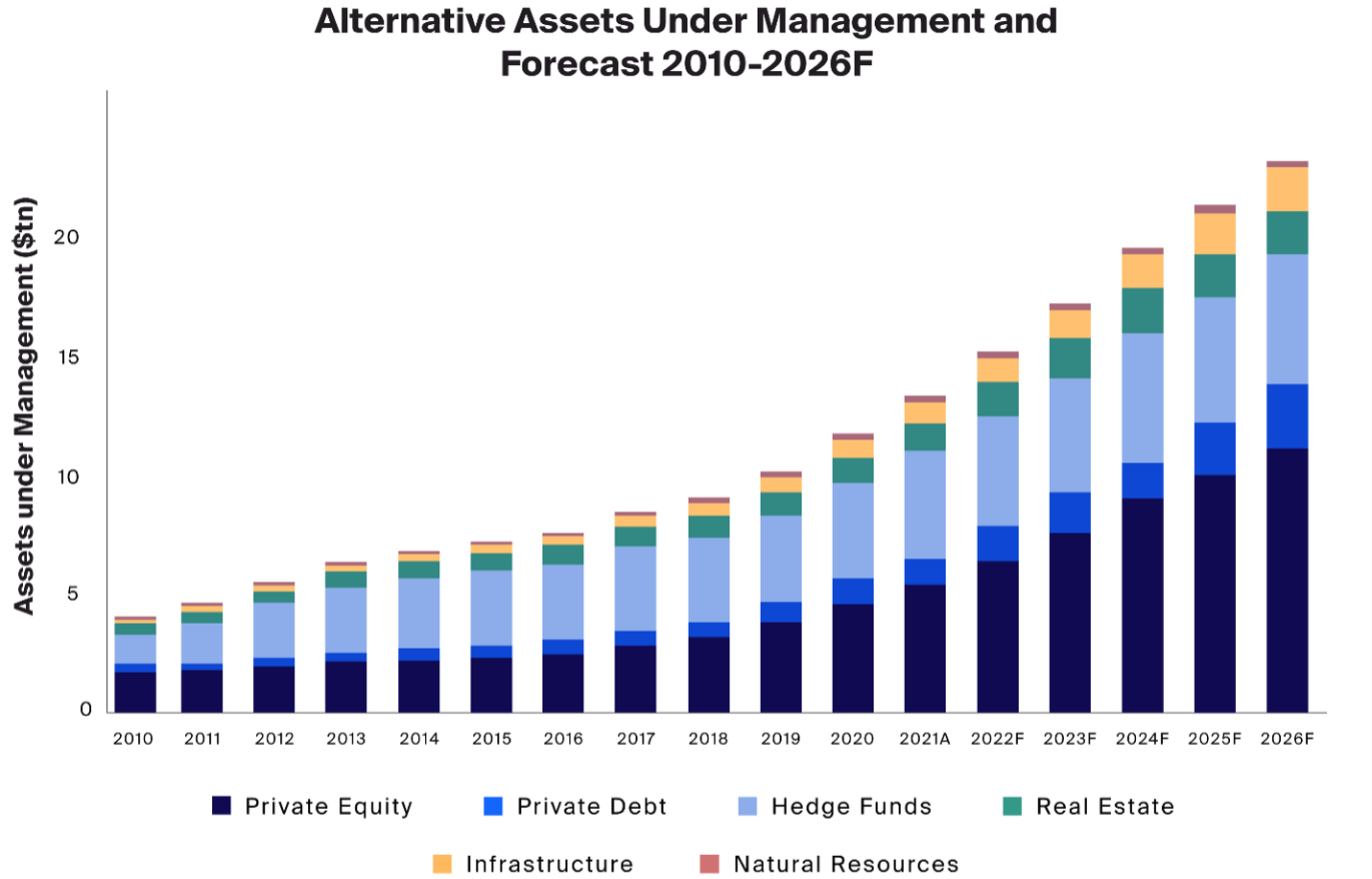 An Introduction to Alternative Investments - CAIS
