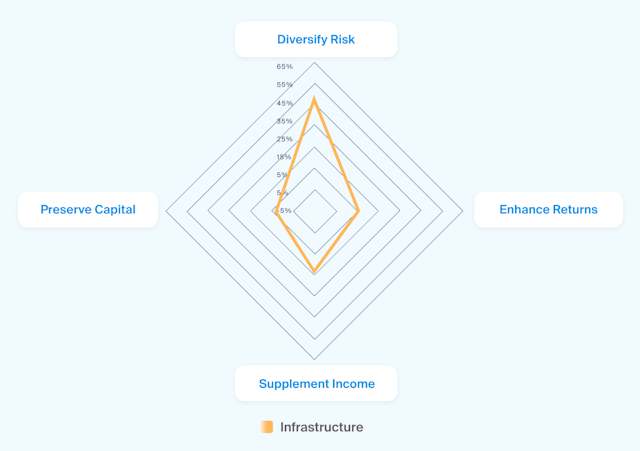 An Introduction to Private Infrastructure - CAIS