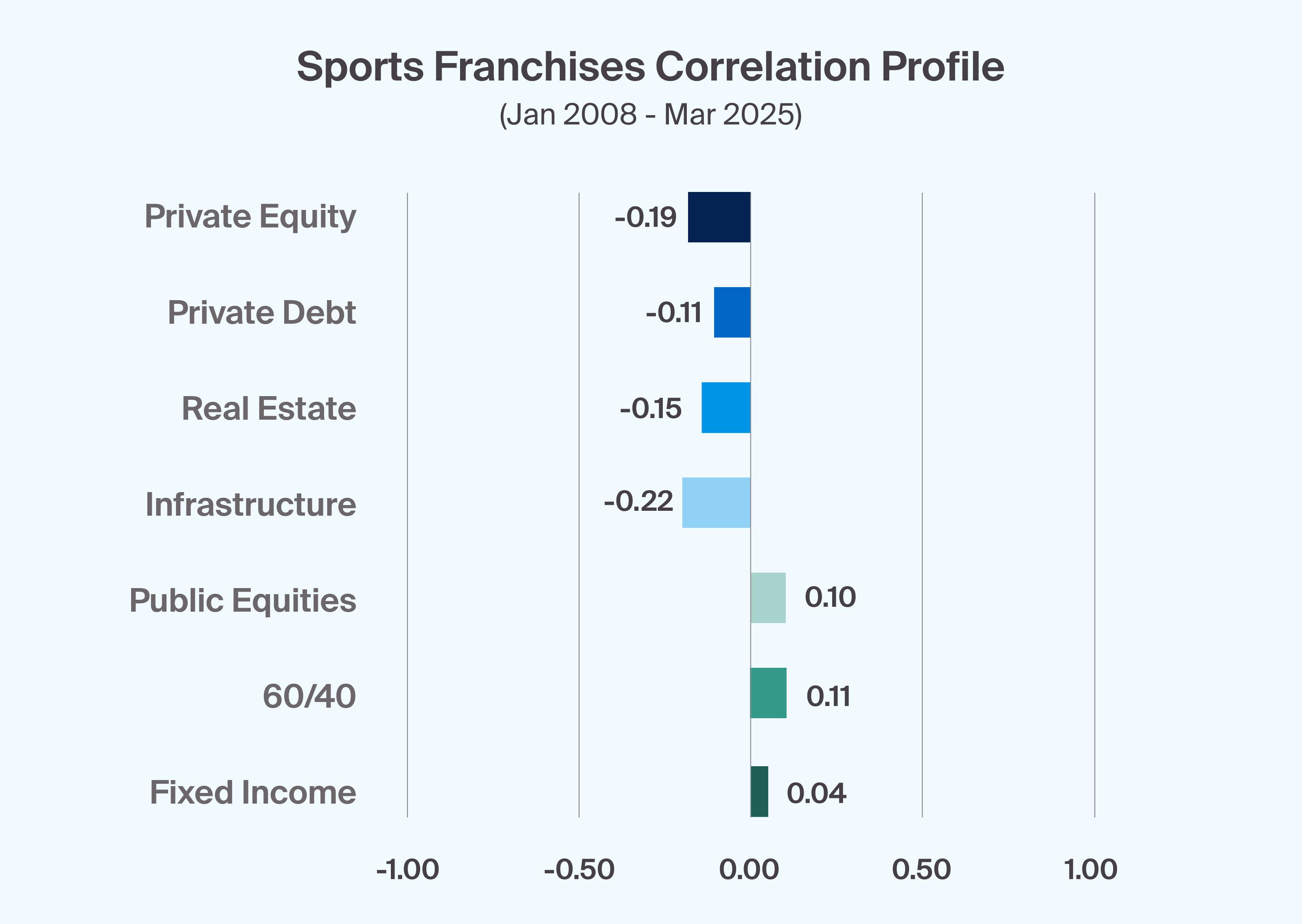 An Introduction to Investing in Sports - CAIS